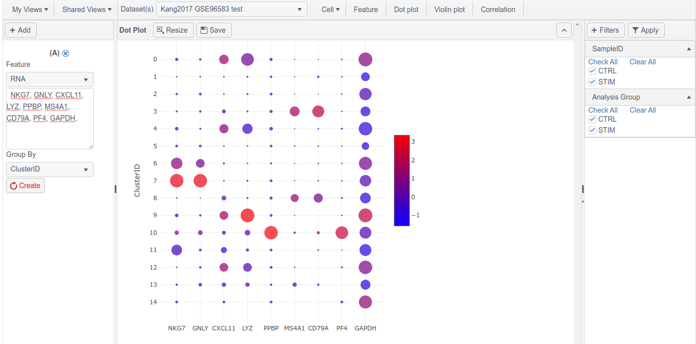 Single Cell Dot Plot G3Bio Single Cell Dot Plot G3Bio
